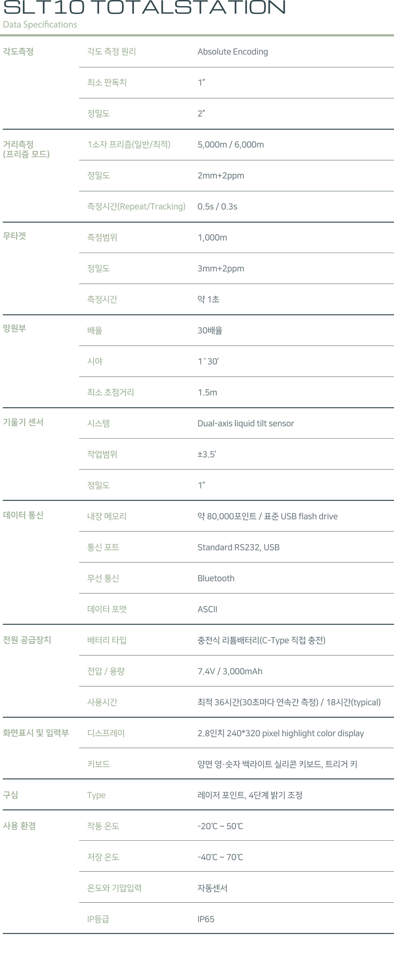 SATLAB SLT10 | GEOWAVE